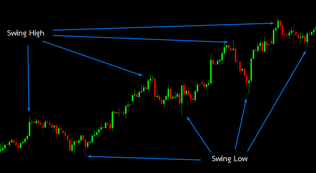 Swing Trade คืออะไร ทำไมเทรดเดอร์นิยมใช้