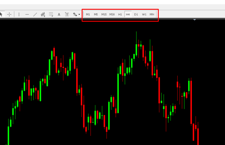 Time Frame คืออะไร เลือก Time Frame เท่าไหร่ดี - Uhas.com
