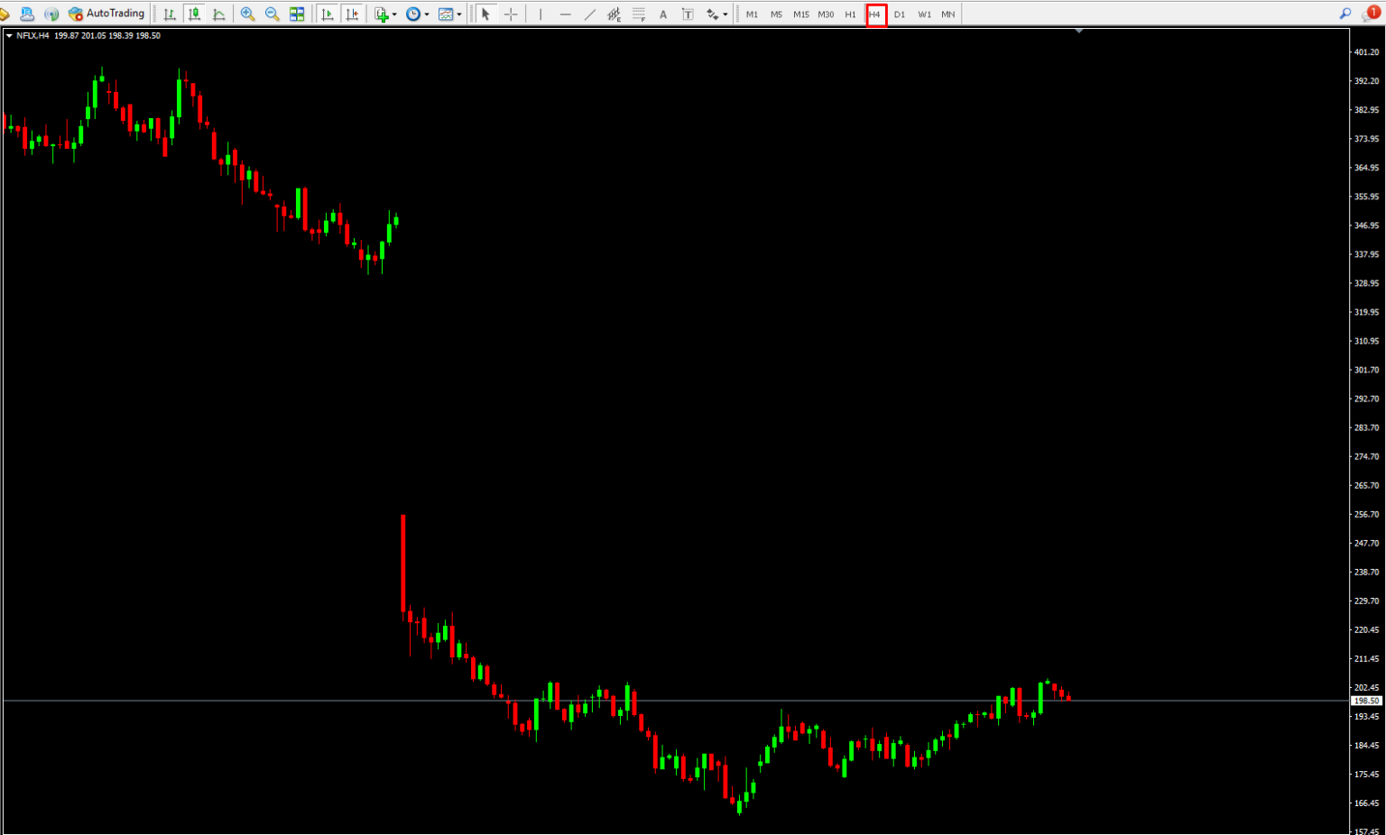 Time Frame คืออะไร เลือก Time Frame เท่าไหร่ดี - Uhas.com