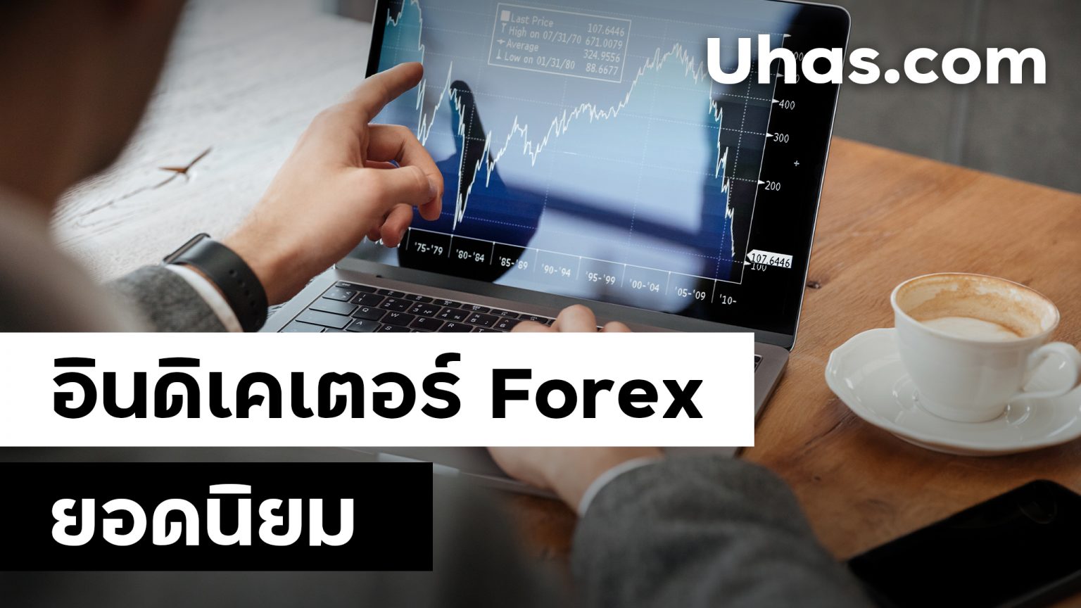 อินดิเคเตอร์ Forex คืออะไร จัดอันดับ Indicator ยอดนิยม - Uhas.com