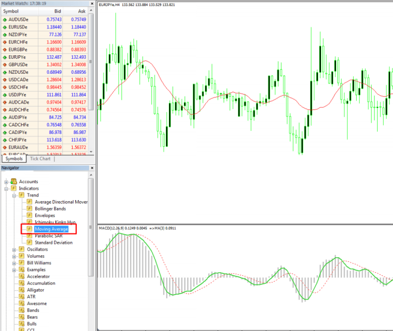 กราฟ MACD คืออะไร ตั้งค่า MACD อย่างไร ให้พร้อมใช้งาน - Uhas.com