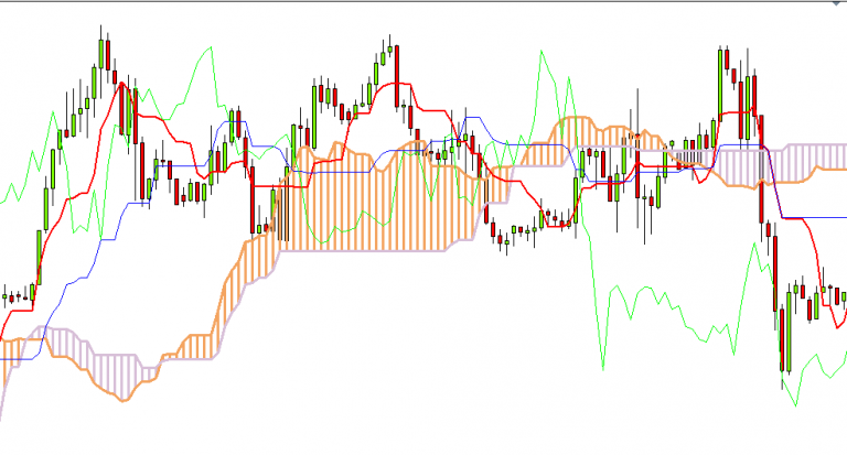 อินดิเคเตอร์ Forex คืออะไร จัดอันดับ Indicator ยอดนิยม - Uhas.com