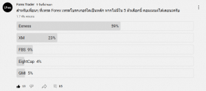 รวม 10 อันดับโบรกเกอร์ forex ที่น่าเชื่อถือในปี 2022 | Uhas.com
