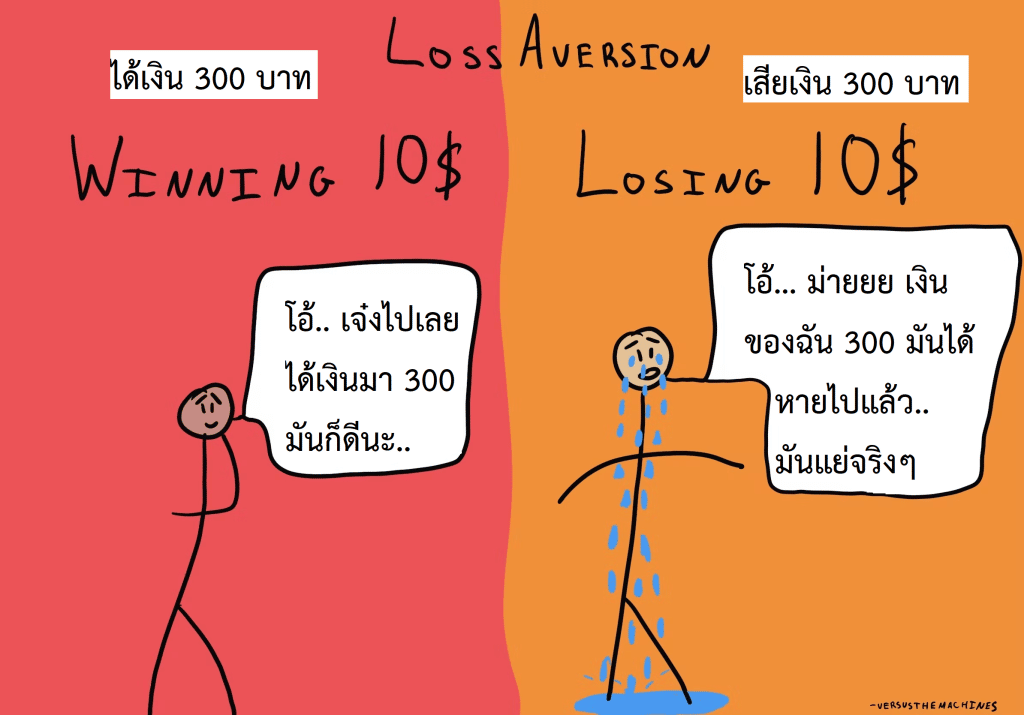 รู้จัก ทฤษฎี Loss Aversion กลัวขาดทุน จนพอร์ตไม่โต - Uhas.com