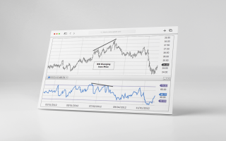 รวม 6 เครื่องมือ Indicator Forex ที่นักเทรดไทยมืออาชีพเลือกใช้ - Uhas.com