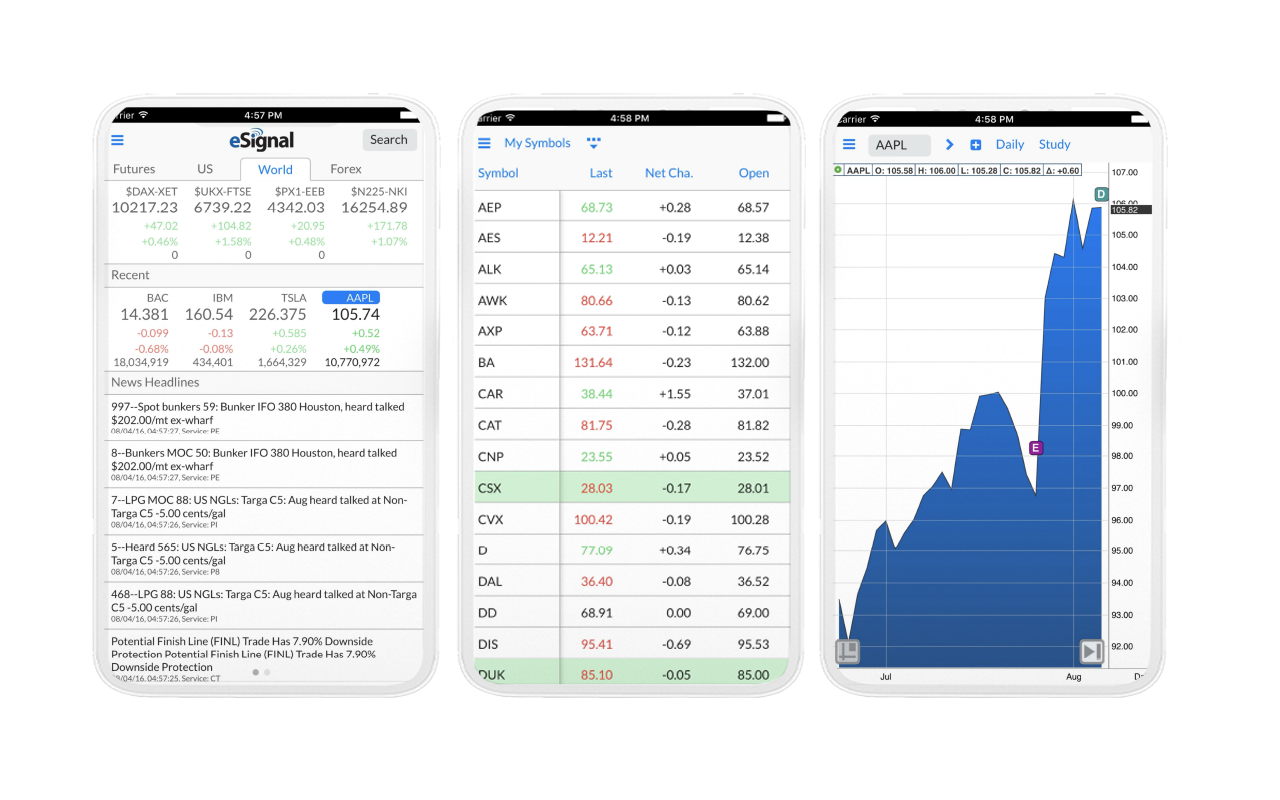 เทรดเดอร์ Forex ต้องมี กับ 5 โปรแกรมแอพเทรดที่ดีที่สุด - Uhas สอนเทรด ...