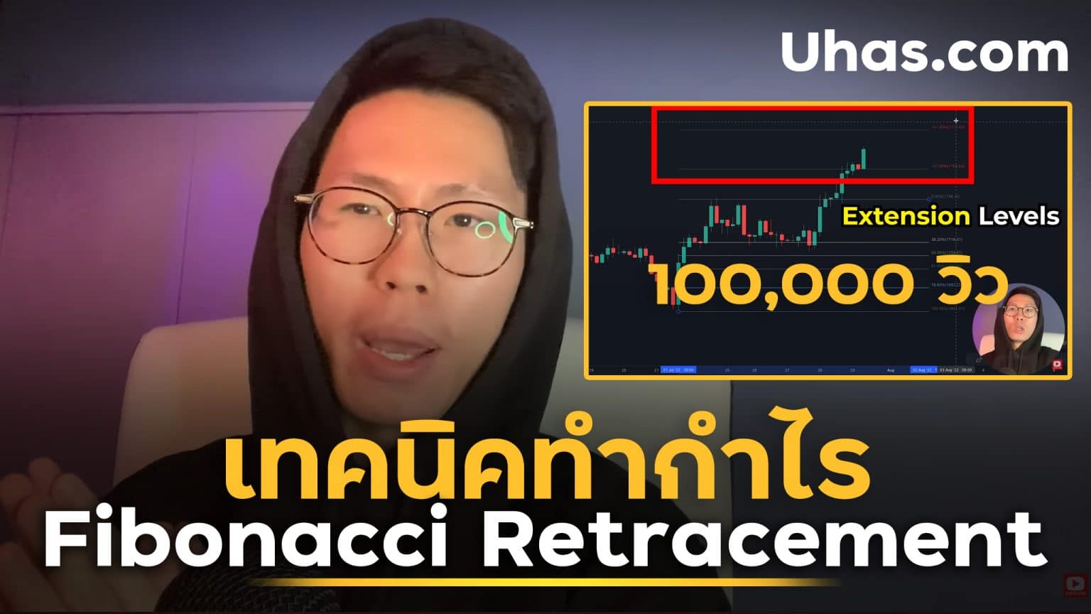 กลยุทธ์ทำกำไร Fibonacci Retracement โดย The Trading Geek - Uhas.com