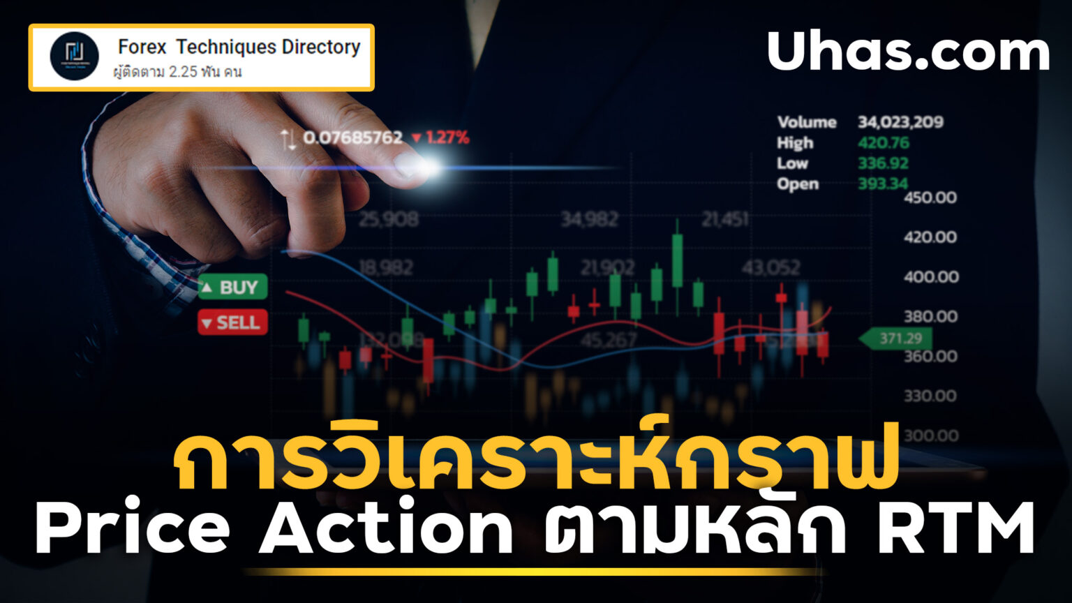การวิเคราะห์กราฟด้วย Price Action 12 รูปแบบ ตามหลักสูตร RTM - Uhas.com