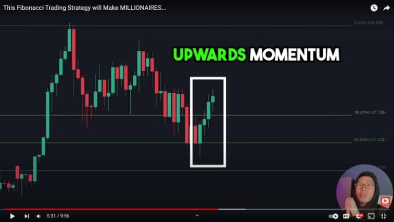 กลยุทธ์ทำกำไร Fibonacci Retracement โดย The Trading Geek - Uhas.com