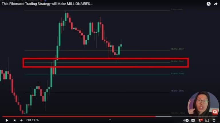 กลยุทธ์ทำกำไร Fibonacci Retracement โดย The Trading Geek - Uhas.com