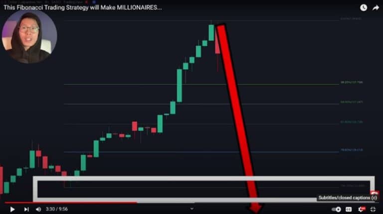 กลยุทธ์ทำกำไร Fibonacci Retracement โดย The Trading Geek - Uhas.com