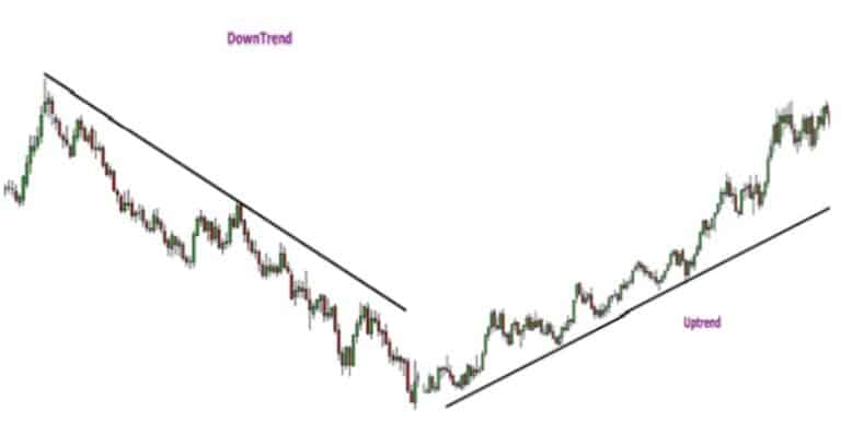 การวิเคราะห์กราฟด้วย Price Action 12 รูปแบบ ตามหลักสูตร RTM - Uhas.com