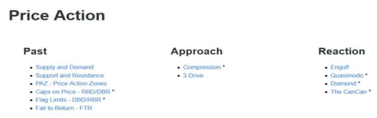 การวิเคราะห์กราฟด้วย Price Action 12 รูปแบบ ตามหลักสูตร RTM - Uhas.com