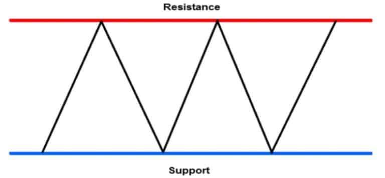 การวิเคราะห์กราฟด้วย Price Action 12 รูปแบบ ตามหลักสูตร RTM - Uhas.com