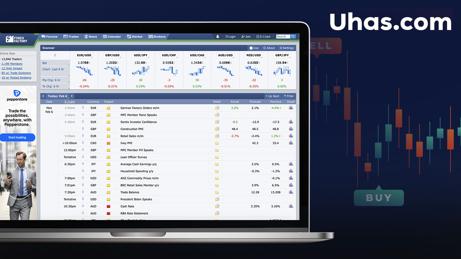5 เว็บไซต์สำหรับคนเทรด Forex ที่น่าเชื่อถือ - Uhas.com
