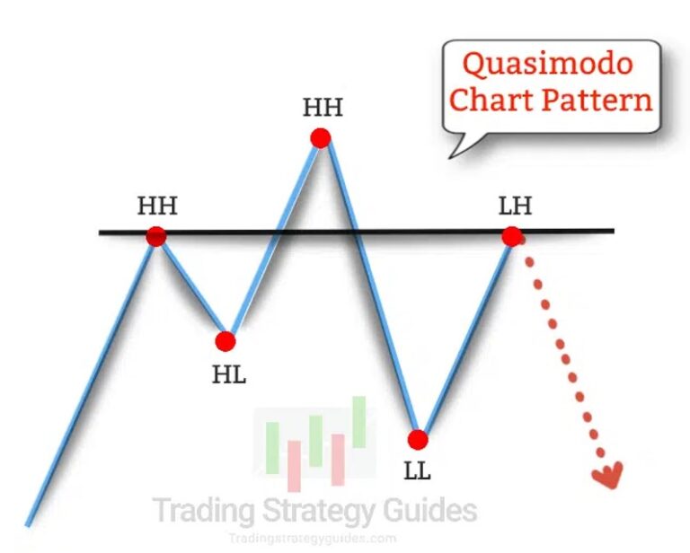 การวิเคราะห์กราฟด้วย QM Pattern เข้าใจง่ายมาก - Uhas.com