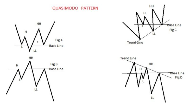 การวิเคราะห์กราฟด้วย QM Pattern เข้าใจง่ายมาก - Uhas.com