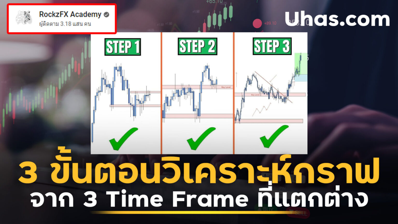 Breakout คืออะไร ใช้วิเคราะห์กราฟ ยังไง? - Uhas.com
