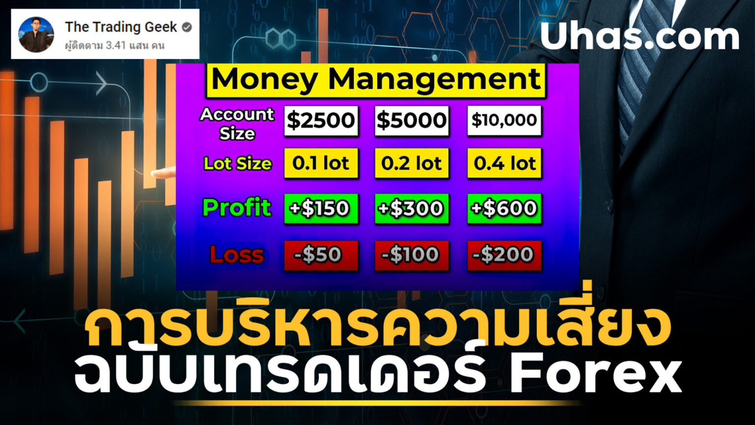การบริหารความเสี่ยง Forex โดย “The Trading Geek” - Uhas.com