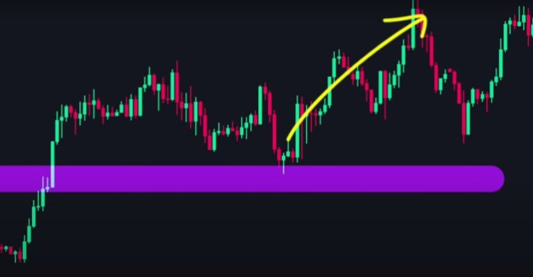 4 กลยุทธ์การเทรด Forex ด้วย MACD (คอร์สเต็มหลักสูตร) - Uhas.com