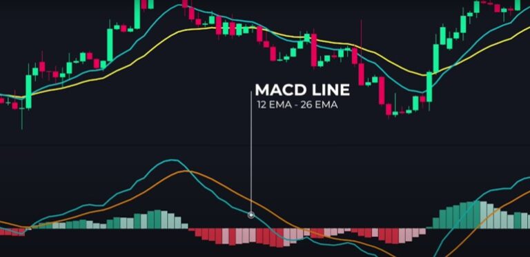 4 กลยุทธ์การเทรด Forex ด้วย MACD (คอร์สเต็มหลักสูตร) - Uhas.com