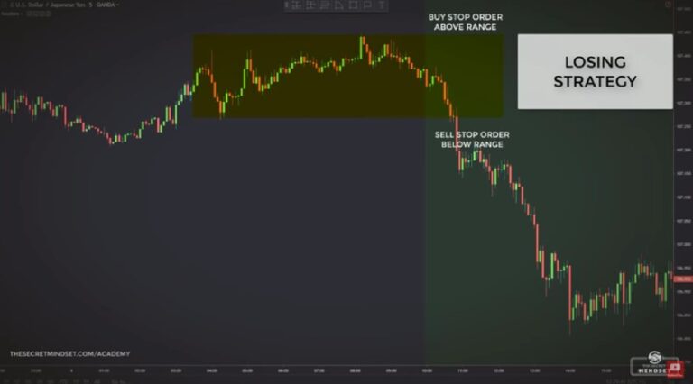 กลยุทธ์ Breakout ในช่วงตลาดลอนดอน วิเคราะห์ง่ายสุดๆ - Uhas.com