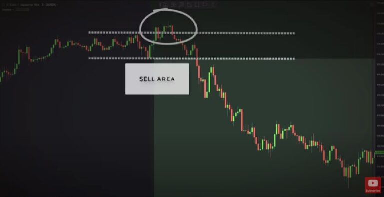 กลยุทธ์ Breakout ในช่วงตลาดลอนดอน วิเคราะห์ง่ายสุดๆ - Uhas.com