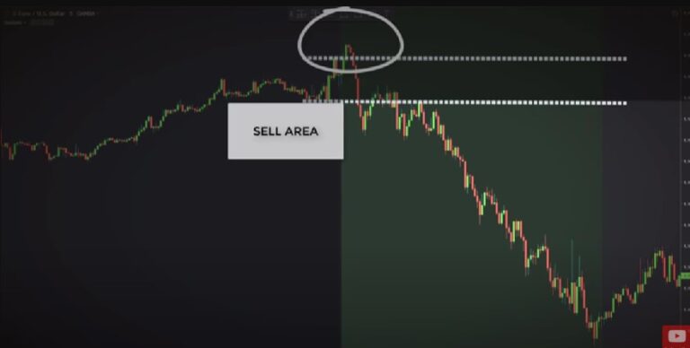 กลยุทธ์ Breakout ในช่วงตลาดลอนดอน วิเคราะห์ง่ายสุดๆ - Uhas.com
