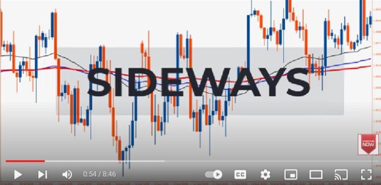 เทคนิคการทำกำไร Forex ด้วย EMA แค่ 3 เส้น! - Uhas.com