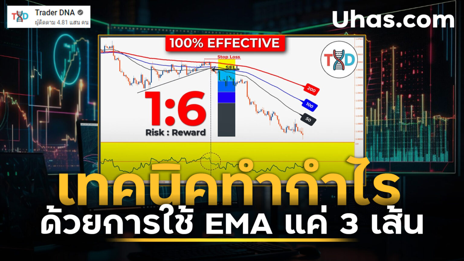 เทคนิคการทำกำไร Forex ด้วย EMA แค่ 3 เส้น! - Uhas.com