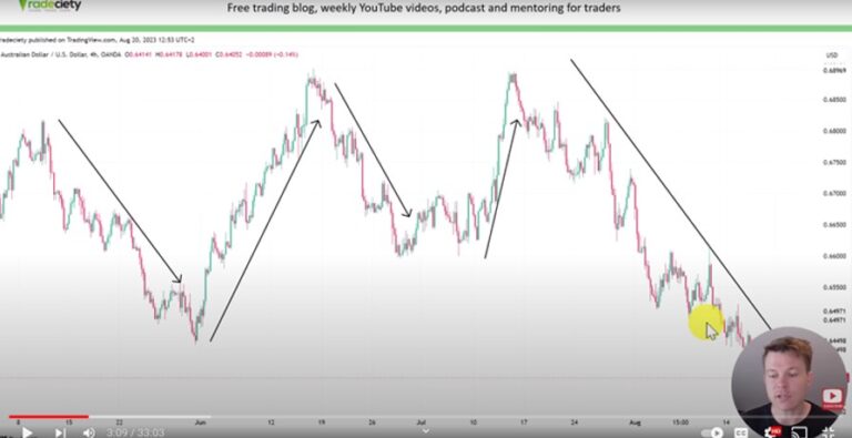 คู่มือการเทรด Forex เทรดเดอร์ห้ามพลาด!! - Uhas.com