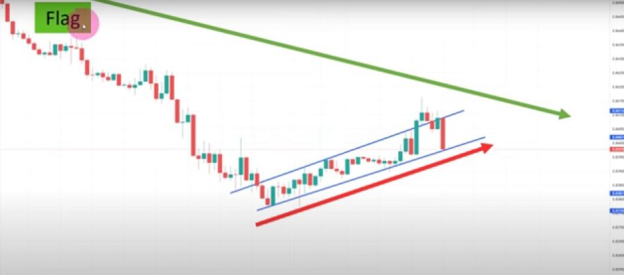9 รูปแบบ Price Action สัญญาณเข้าที่ดีที่สุด - Uhas.com