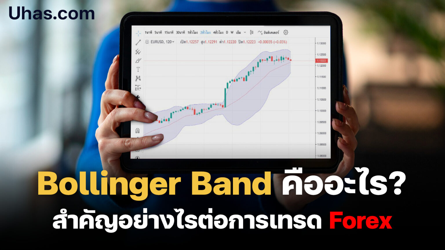 วิเคราะห์ตลาดด้วย Bollinger Band คืออะไร และใช้งานอย่างไร
